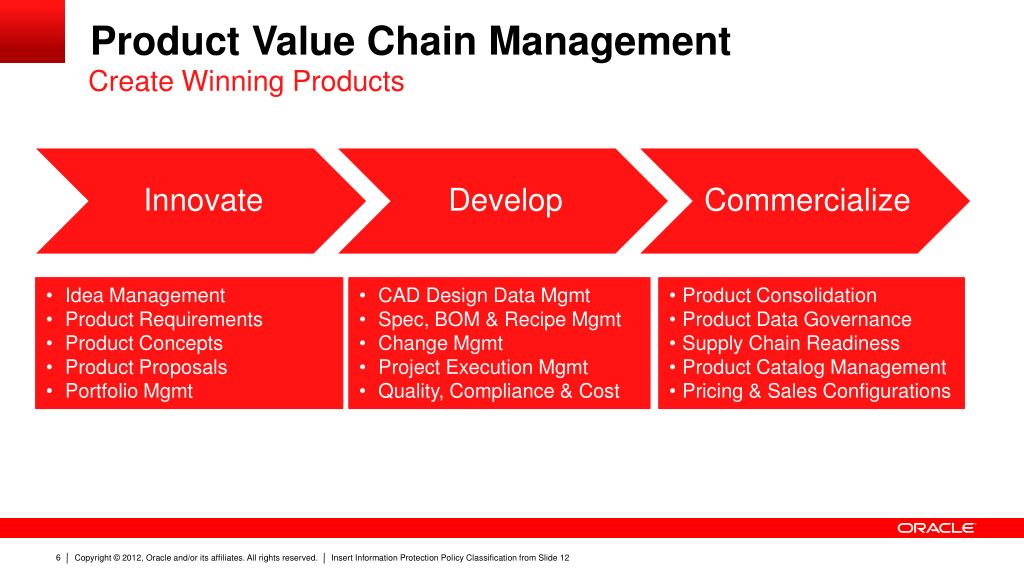 PPT - Cloud-Based Product Commercialization PowerPoint Presentation ... PPT - Cloud-Based Product Commercialization PowerPoint Presentation ...
