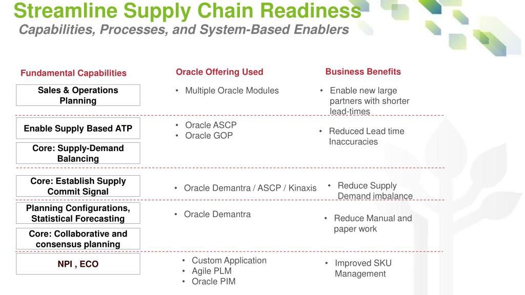 PPT - Cloud-Based Product Commercialization PowerPoint Presentation ... PPT - Cloud-Based Product Commercialization PowerPoint Presentation ...