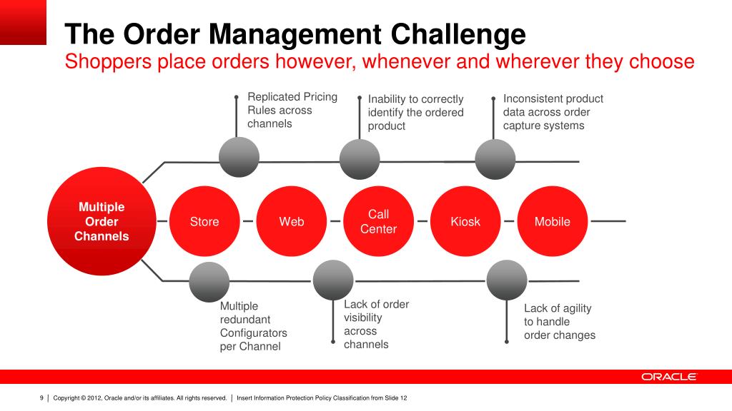 PPT - Cloud-Based Product Commercialization PowerPoint Presentation ... PPT - Cloud-Based Product Commercialization PowerPoint Presentation ...