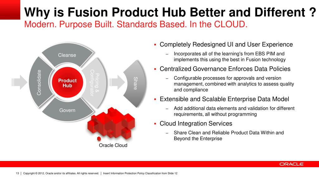 PPT - Cloud-Based Product Commercialization PowerPoint Presentation ... PPT - Cloud-Based Product Commercialization PowerPoint Presentation ...