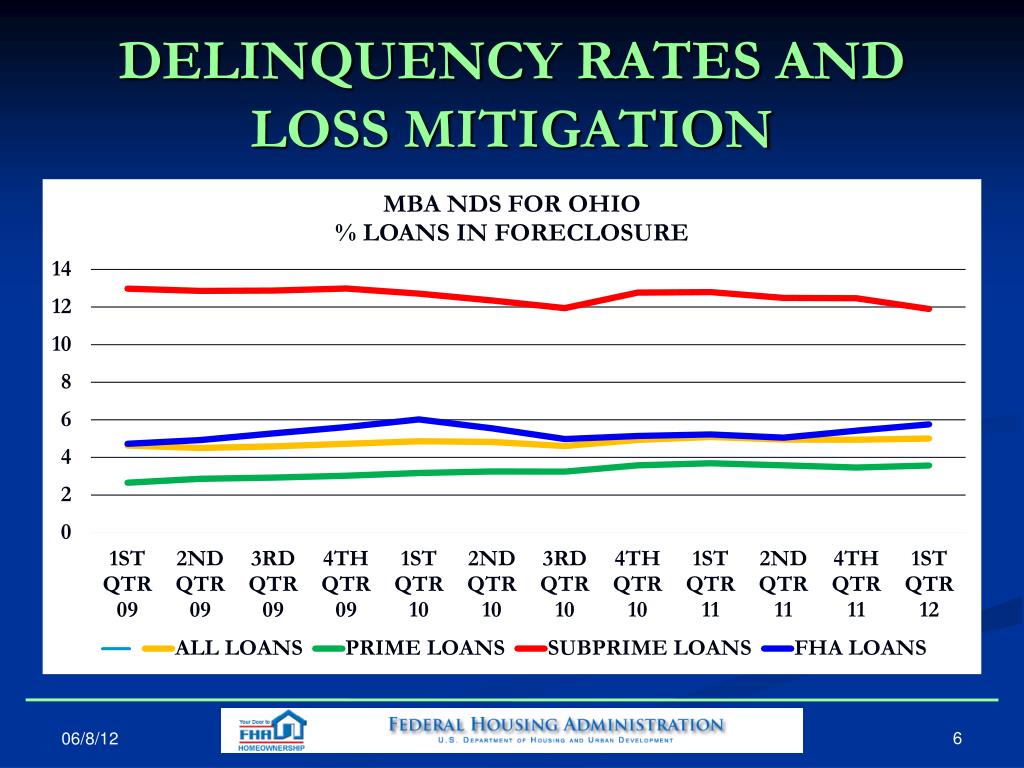 PPT - FHA Single Family Philadelphia Home Ownership Center PowerPoint ...