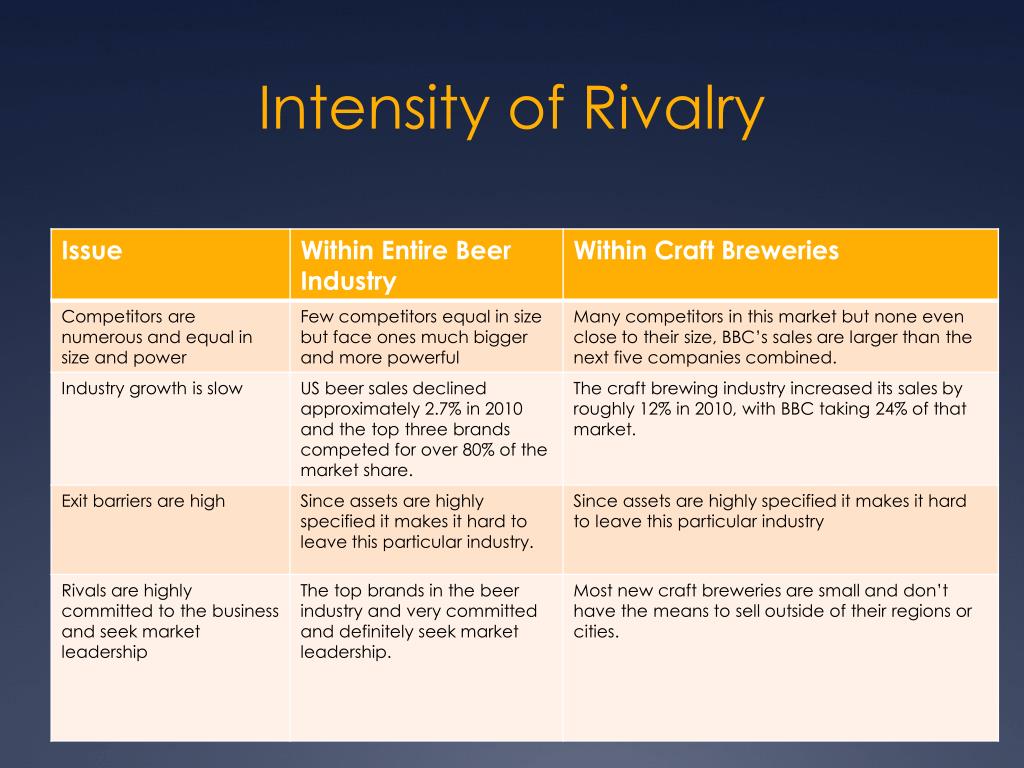 PPT - Boston Beer Company Pest & Industry Analysis Jonathan Klingenberg ...