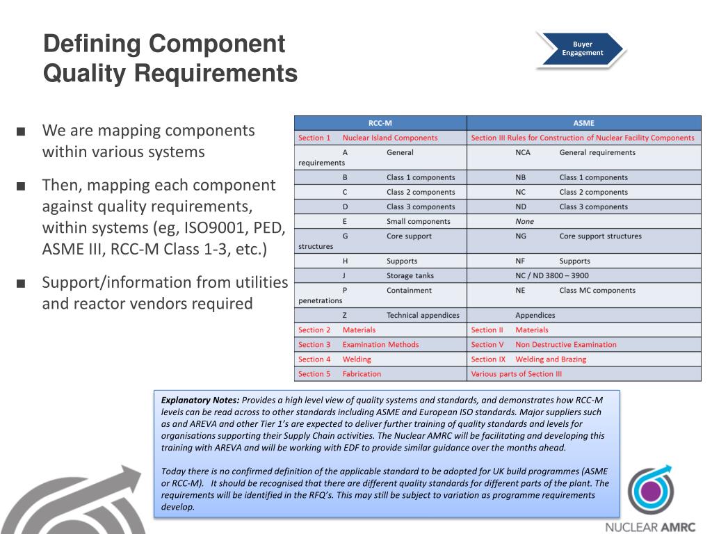 PPT - Nuclear Connections Connecting UK Manufacturing businesses to ...
