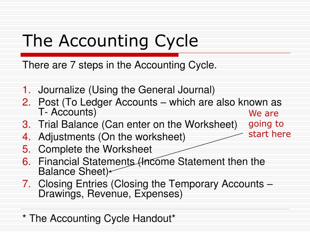 PPT - BAF3M Fundementals of Accounting PowerPoint Presentation, free ...