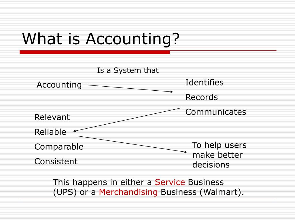 Baf3m Textbook – Principles Of Accounting Purchase Discounts | ids ...
