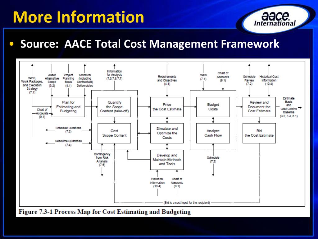PPT - Southern California Section & Young Professionals Committee ( YPC ...