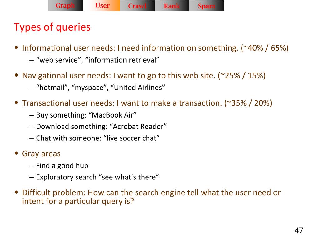 PPT - Web Basics PowerPoint Presentation, free download - ID:1669080