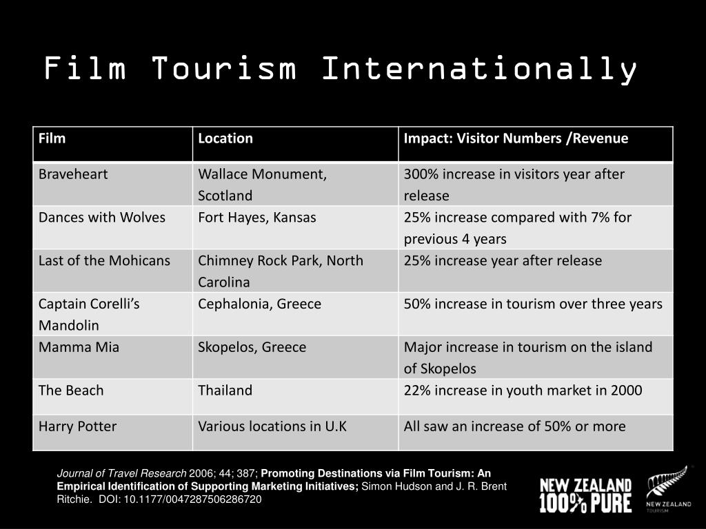 PPT - Film Tourism: Opportunities and challenges Catherine Bates ...
