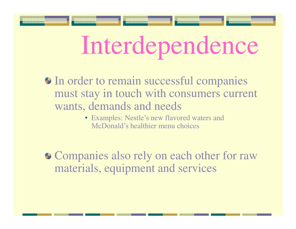 PPT - Understanding Business Fundamentals: Markets, Demand, and Supply ...
