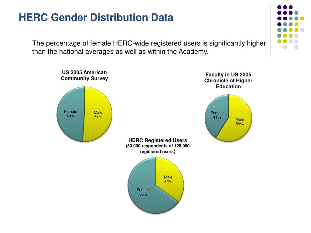 PPT - NJ/Eastern PA/DE HERC Director’s Report PowerPoint Presentation ...