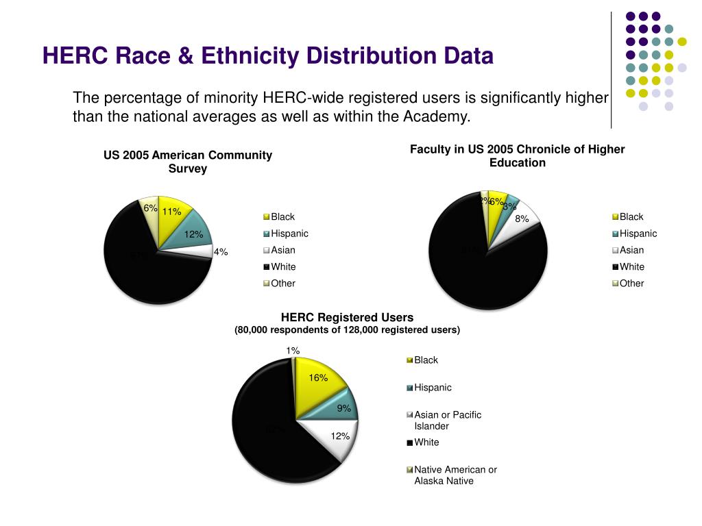 PPT - NJ/Eastern PA/DE HERC Director’s Report PowerPoint Presentation ...