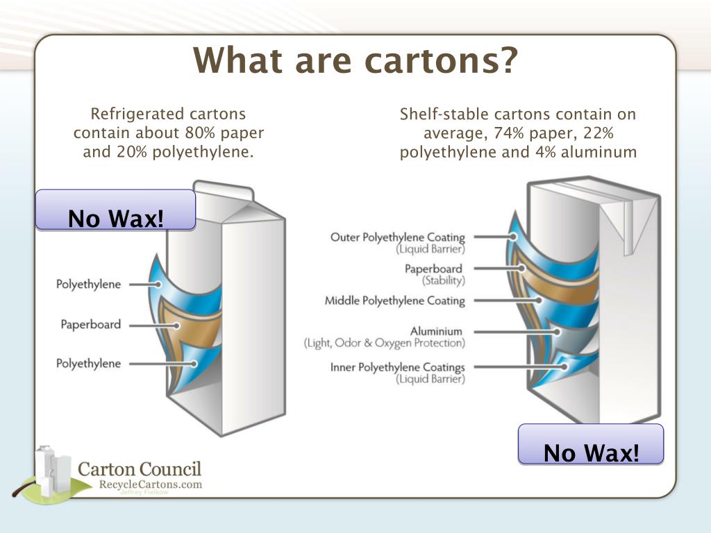 PPT - Carton Recycling Through VPR Carton Council Working to Recover ...