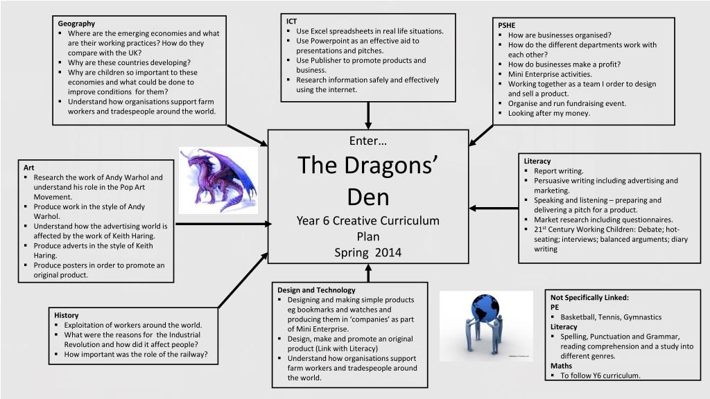 PPT - Enter… The Dragons’ Den Year 6 Creative Curriculum Plan Spring ...