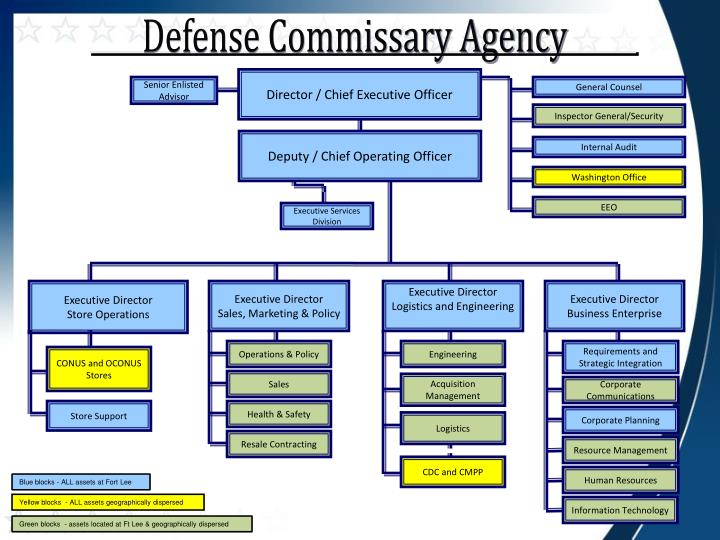 PPT - Mr. Joseph H. Jeu DeCA Director PowerPoint Presentation - ID:1669466