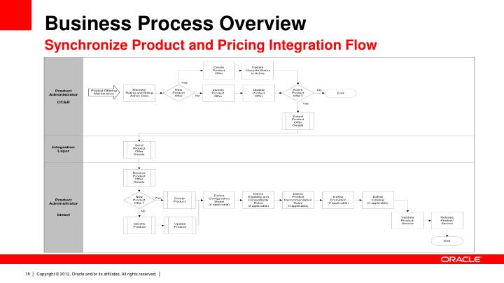 PPT - Addressing the Complexities of CRM in Utilities PowerPoint ...
