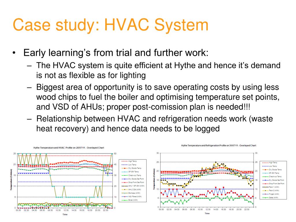 PPT - Dr. Salvador Acha – Imperial College Research Associate ...