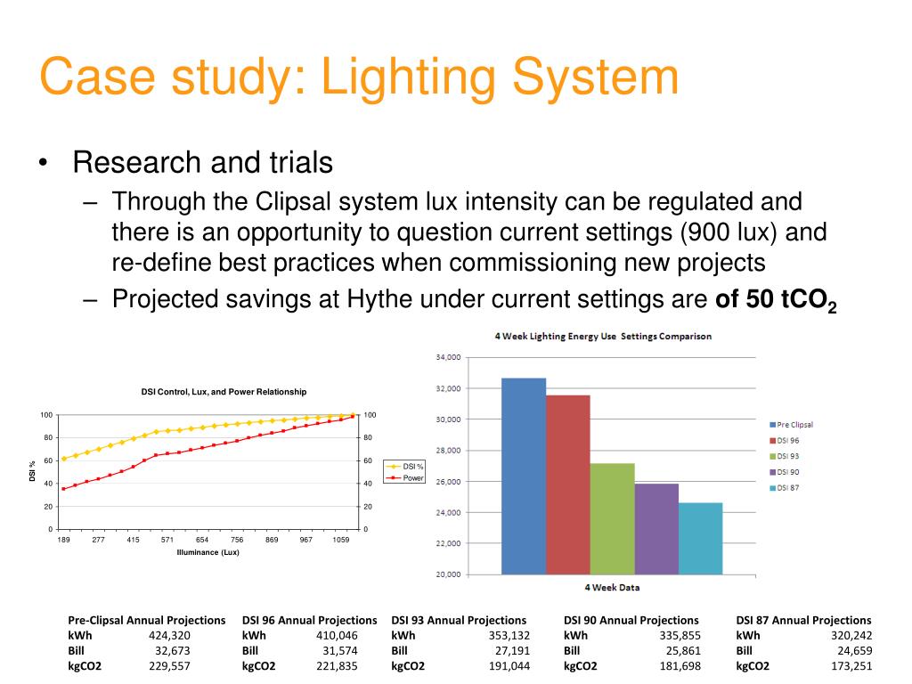 PPT - Dr. Salvador Acha – Imperial College Research Associate ...