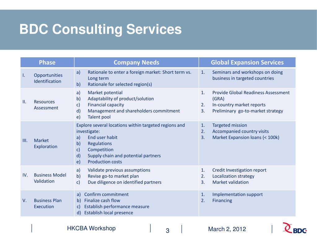 PPT - Business Development Bank of Canada PowerPoint Presentation, free ...