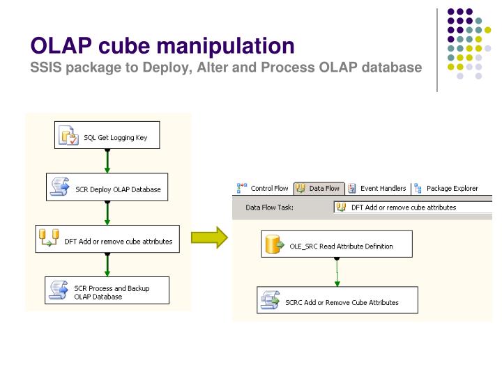 PPT - Building a Dynamic OLAP Environment PowerPoint Presentation - ID:1669731