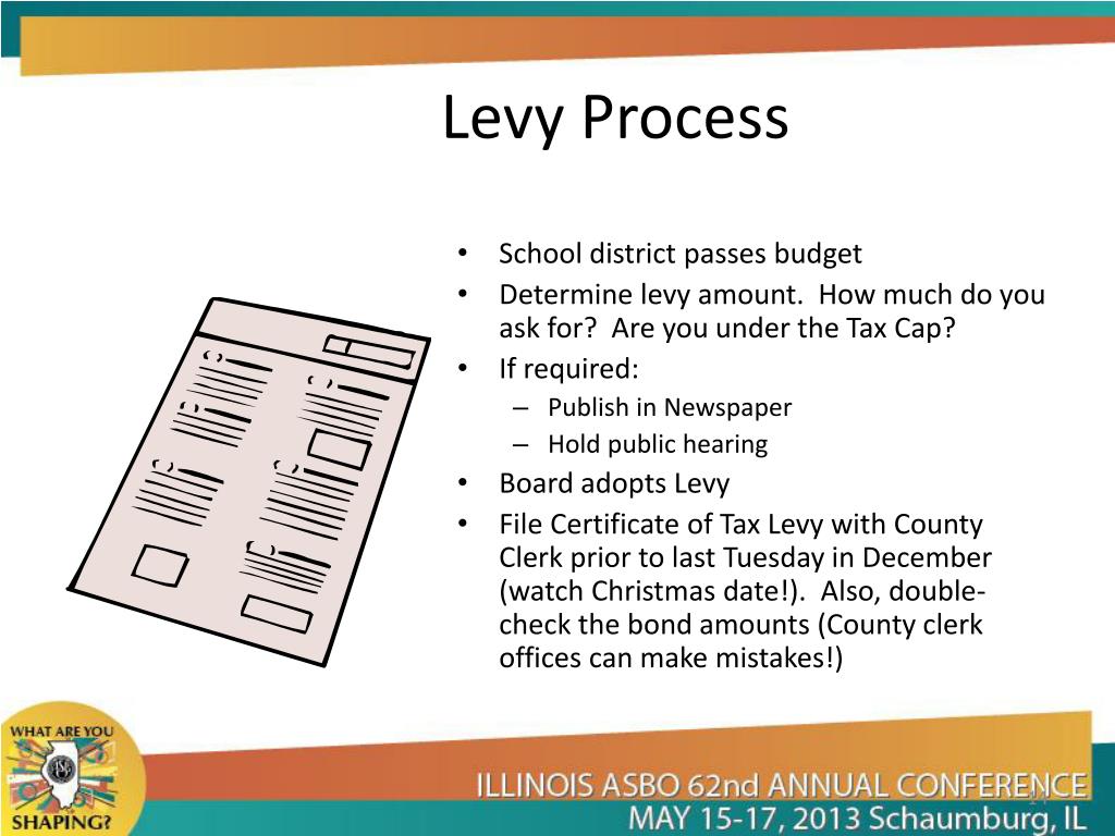 PPT - Seminar on School Finance - Property Taxes and the Tax Levy (and ...