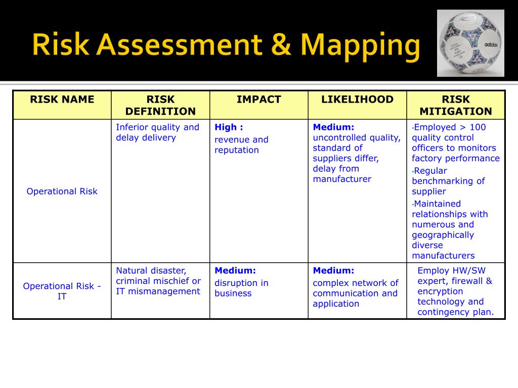 PPT - Risk Management Assessment of adidas – Salomon PowerPoint ...