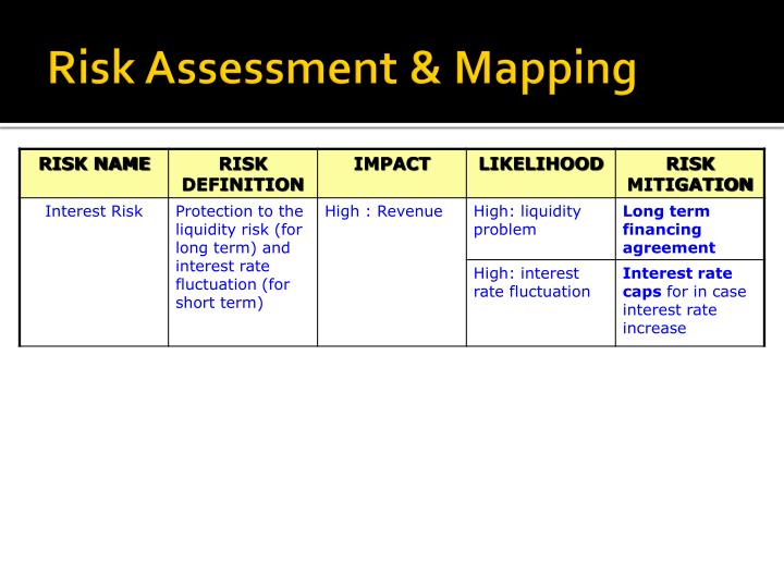 PPT - Risk Management Assessment of adidas – Salomon PowerPoint ...