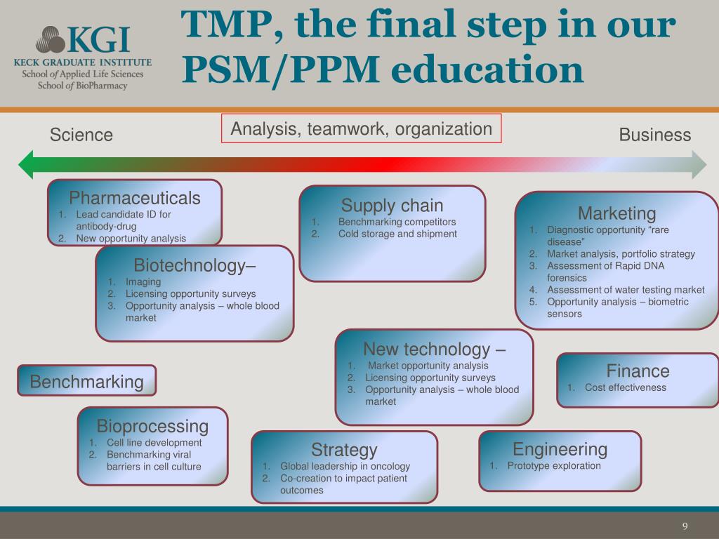 PPT - Keck Graduate Institute (KGI) Team Master’s Program PowerPoint ...