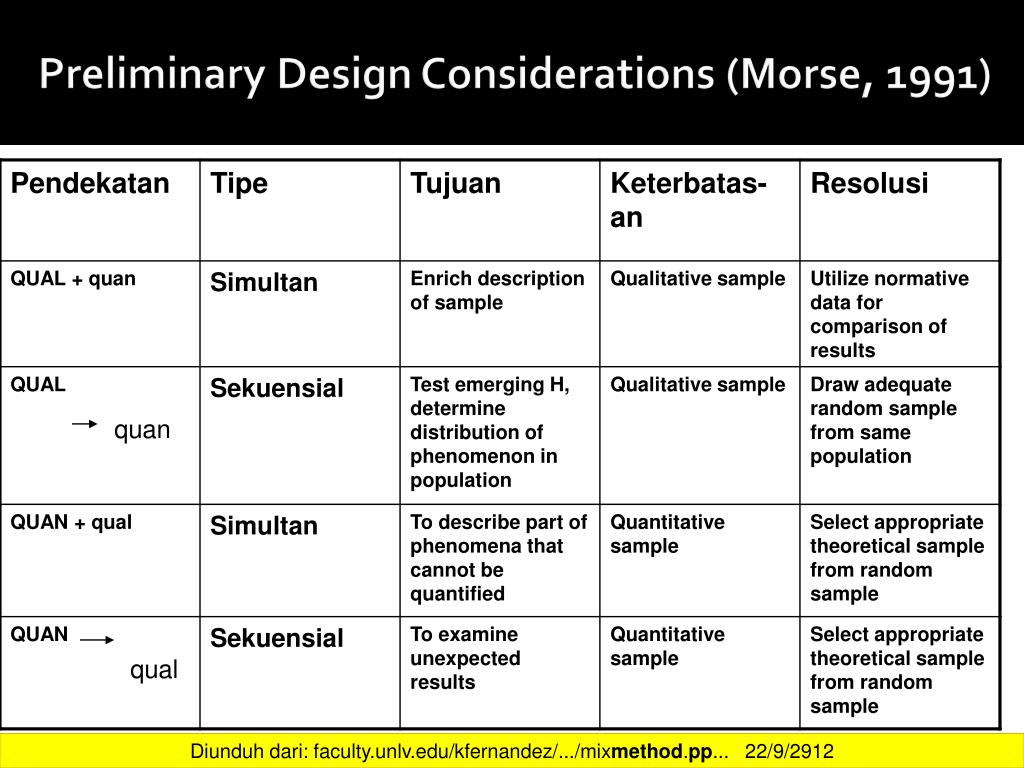 PPT - MIXED METHOD RESEARCH MMR PowerPoint Presentation, free download ... PPT - MIXED METHOD RESEARCH MMR PowerPoint Presentation, free download ...
