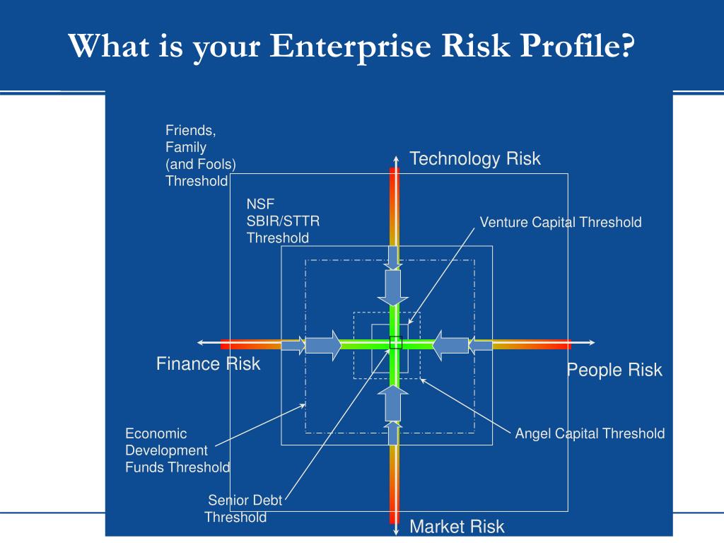 PPT - Yale Entrepreneurial Institute (YEI): Creating Opportunities to ...