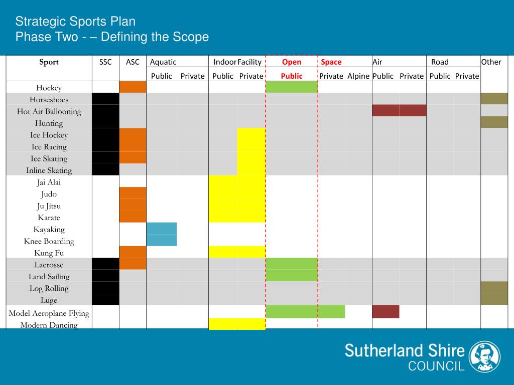 PPT - SPORTS & ACTIVE COMMUNITIES Agenda 26 th July 2012 PowerPoint ...