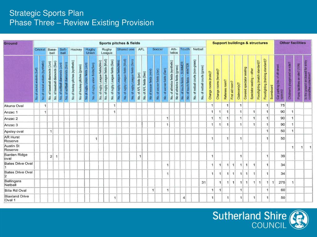 PPT - SPORTS & ACTIVE COMMUNITIES Agenda 26 th July 2012 PowerPoint ...