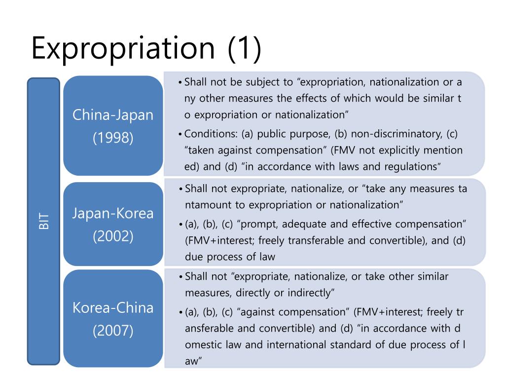PPT - Investment Treaty Practice of China, Japan and Korea PowerPoint ...
