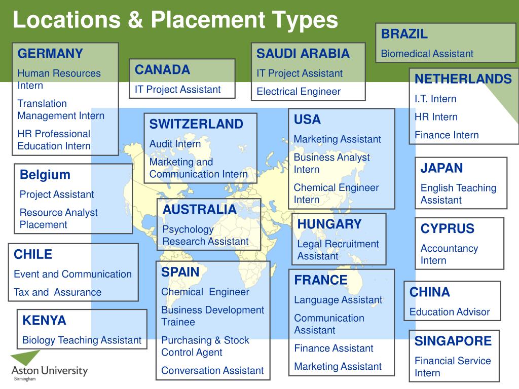 PPT - International Placements at Aston University: Sourcing ...
