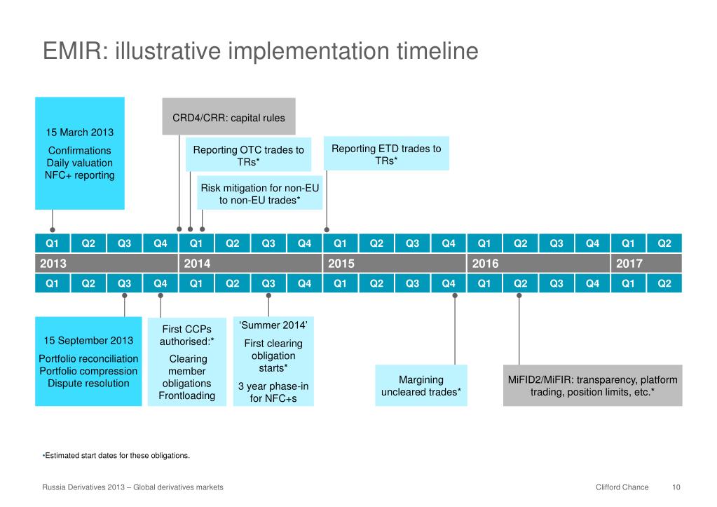 PPT - Russia Derivatives 2013 – Global derivatives markets PowerPoint ...
