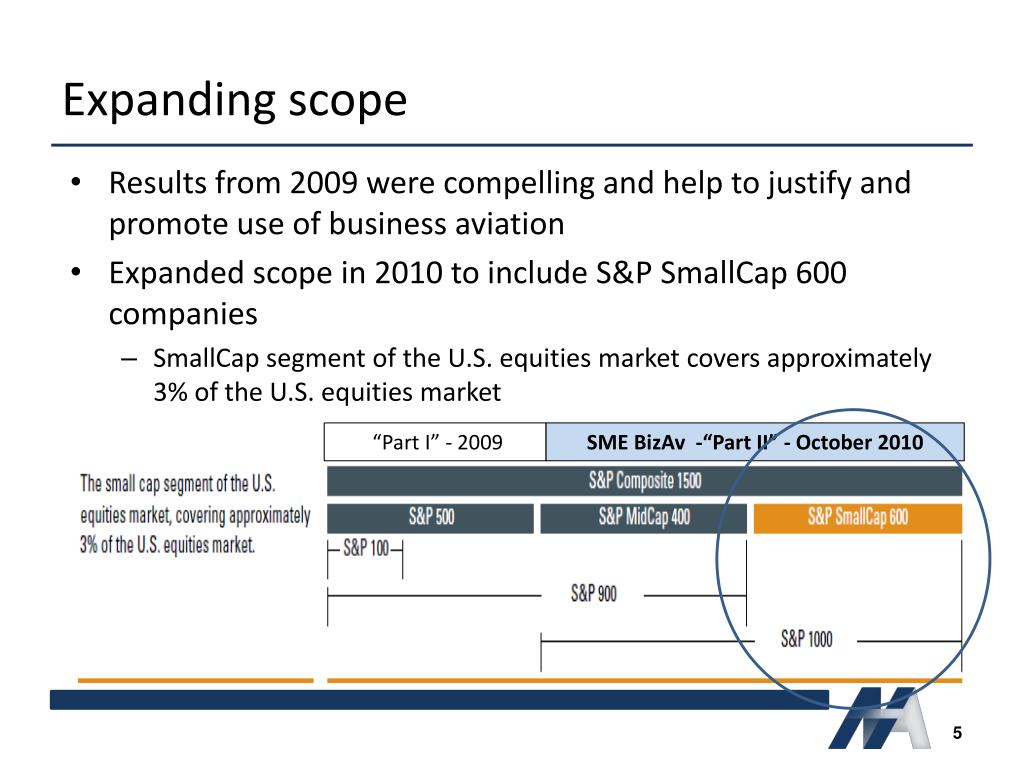 PPT - Business Aviation Users Studies TRB Business Aviation ...