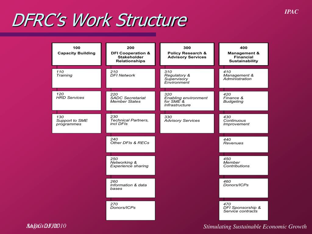 PPT - Stimulating Sustainable Economic Growth: Can we help by ...
