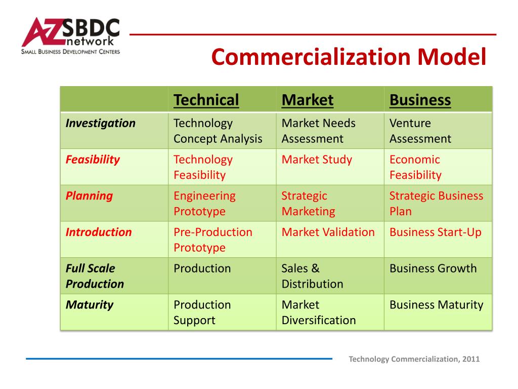 PPT - Technology Commercialization PowerPoint Presentation, free ... PPT - Technology Commercialization PowerPoint Presentation, free ...