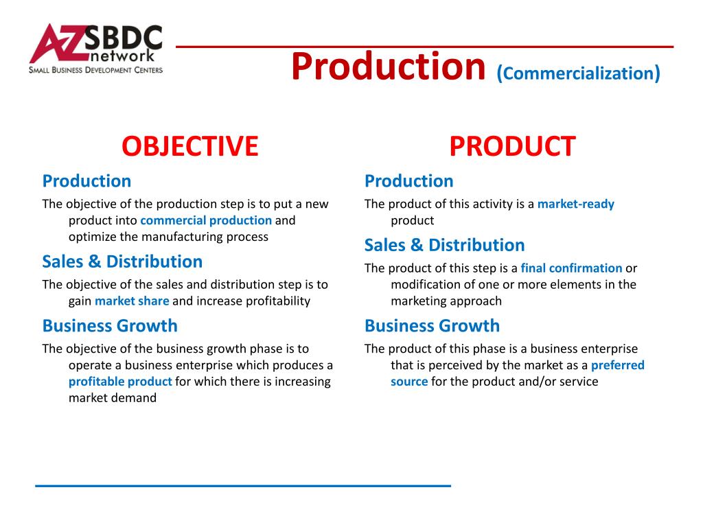 PPT - Technology Commercialization PowerPoint Presentation, free ... PPT - Technology Commercialization PowerPoint Presentation, free ...