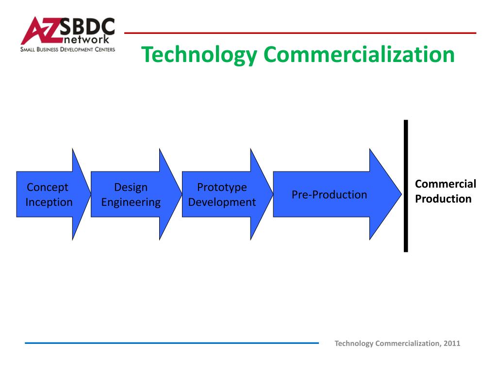PPT - Technology Commercialization PowerPoint Presentation, free ... PPT - Technology Commercialization PowerPoint Presentation, free ...