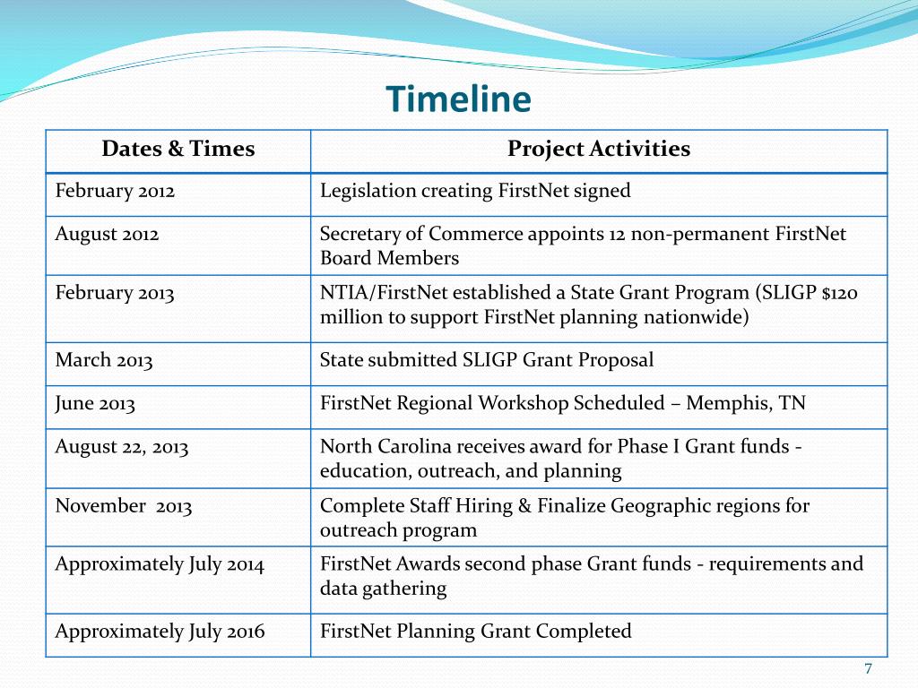 PPT - North Carolina Team North Carolina Department of Public Safety ...