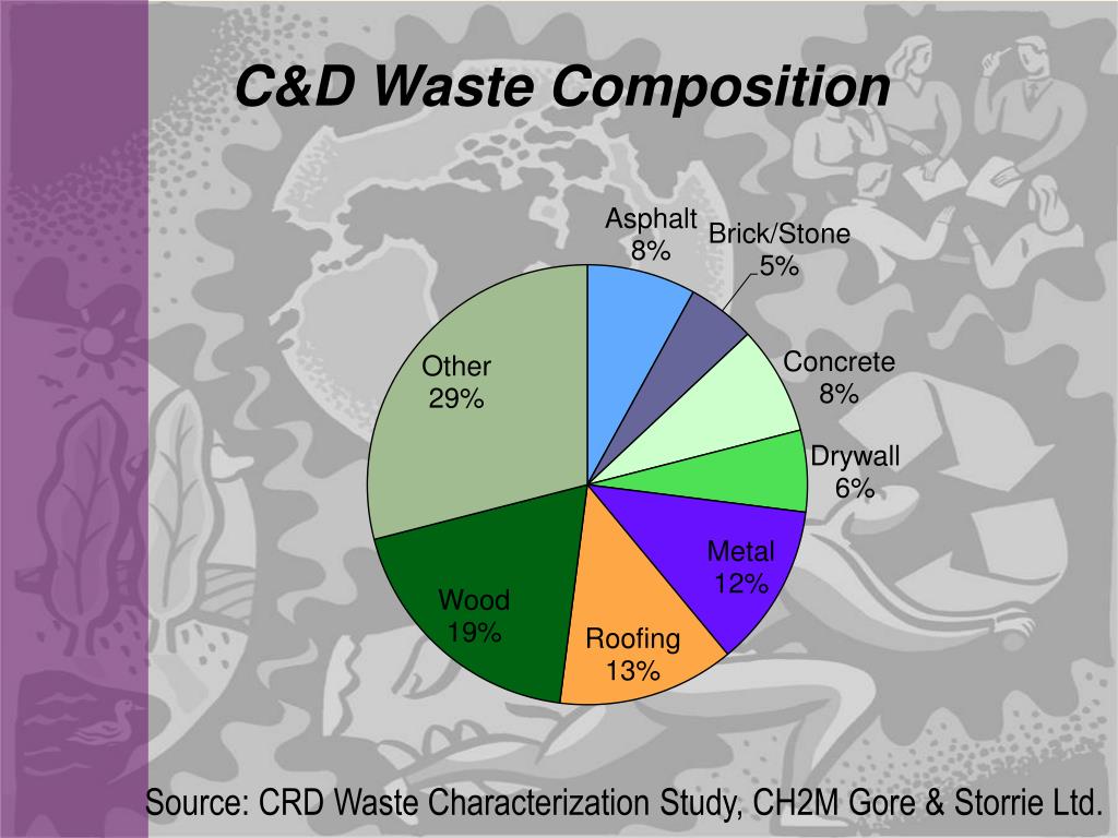 PPT - Application of Life Cycle Assessment to Waste Management ...