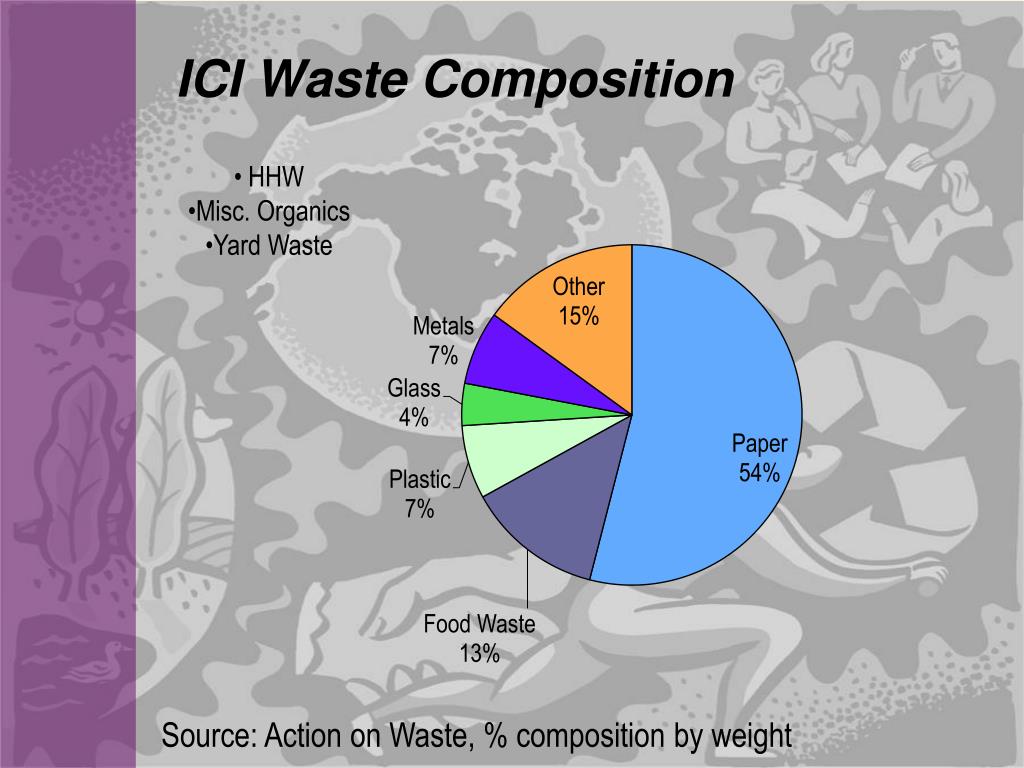 PPT - Application of Life Cycle Assessment to Waste Management ...