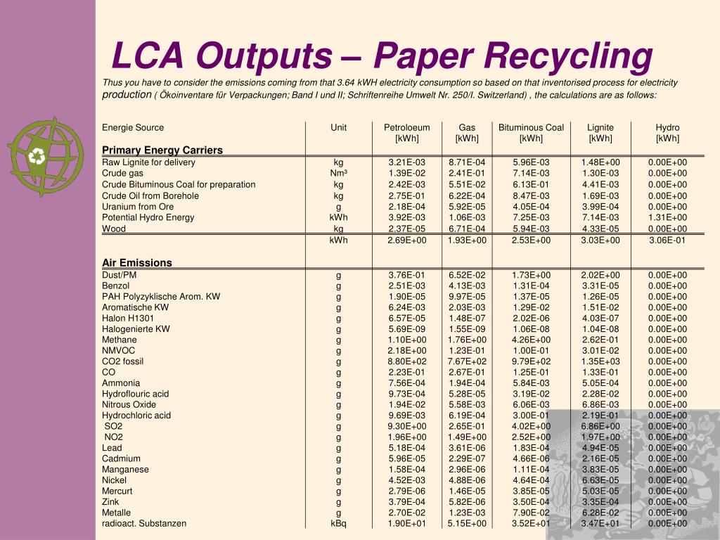 PPT - Application of Life Cycle Assessment to Waste Management ...