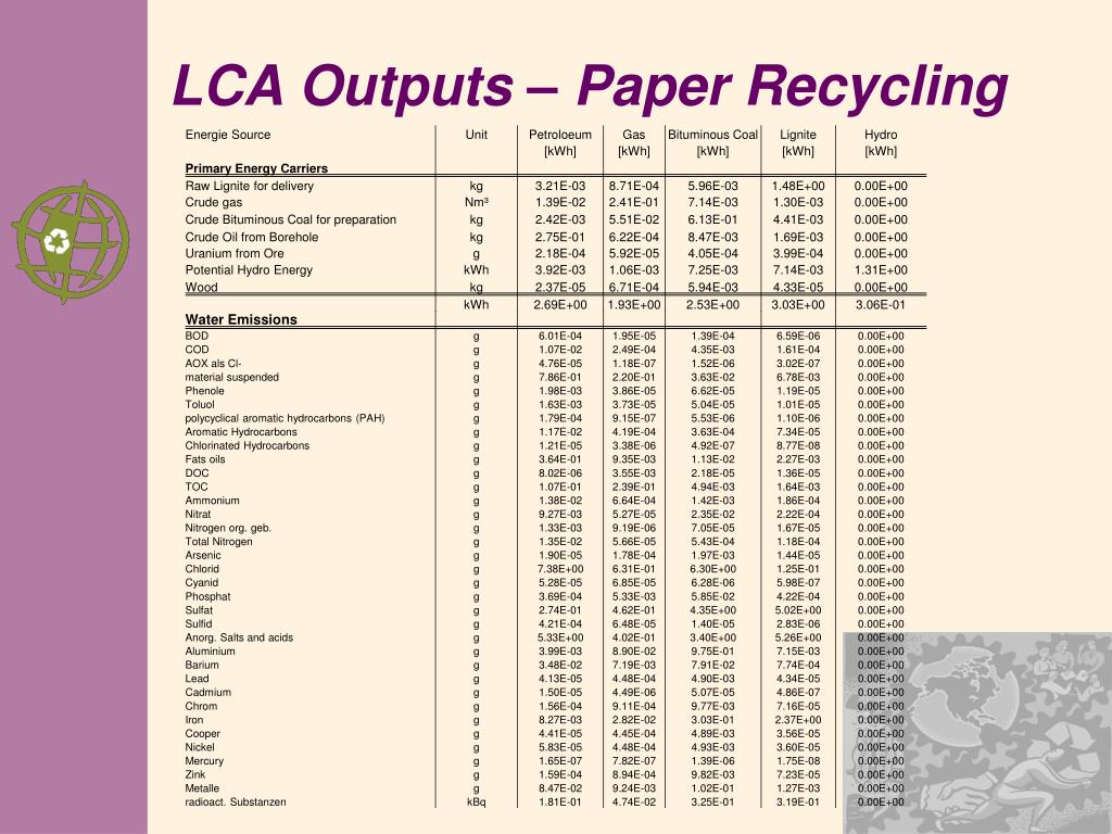 PPT - Application of Life Cycle Assessment to Waste Management ...