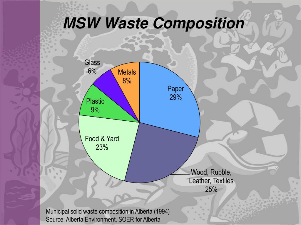 PPT - Application of Life Cycle Assessment to Waste Management ...