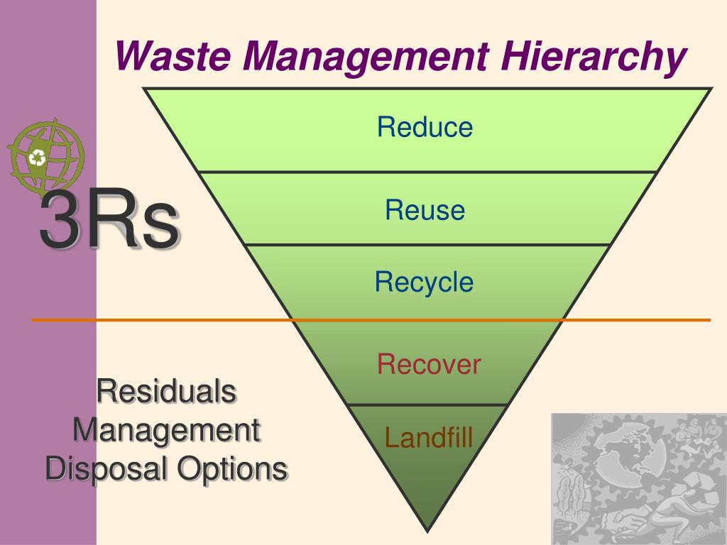 PPT - Application of Life Cycle Assessment to Waste Management ...