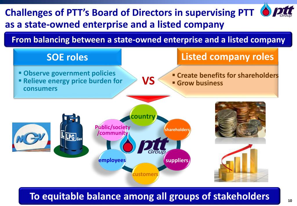 PPT - Good Corporate Governance of PTT Group PowerPoint Presentation ...