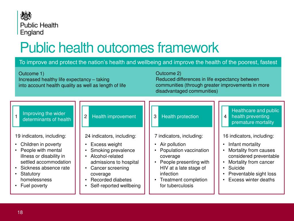 PPT - Wessex PHE Centre Dr Jim O’Brien, Centre Director PowerPoint ...