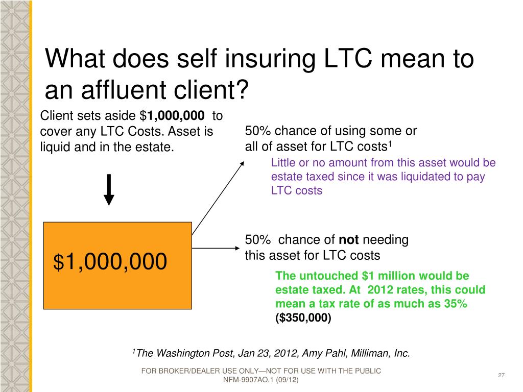 PPT - Understanding Life Insurance with LTC Riders and Advanced ...