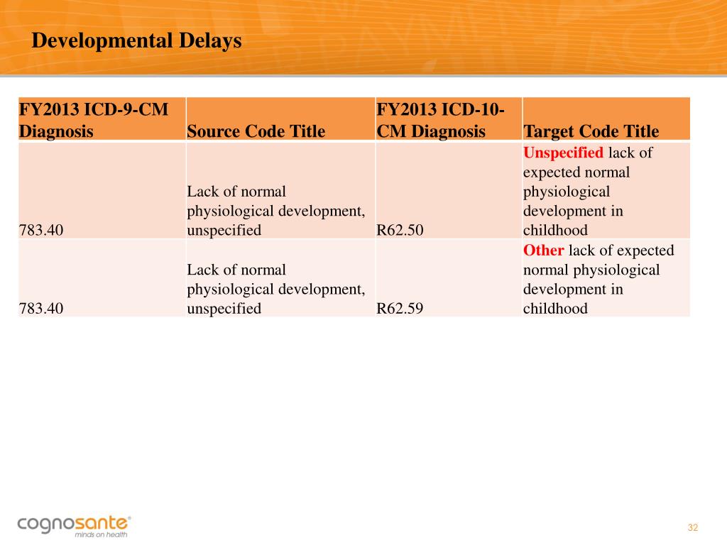 PPT ICD 10 Provider Education PowerPoint Presentation Free Download
